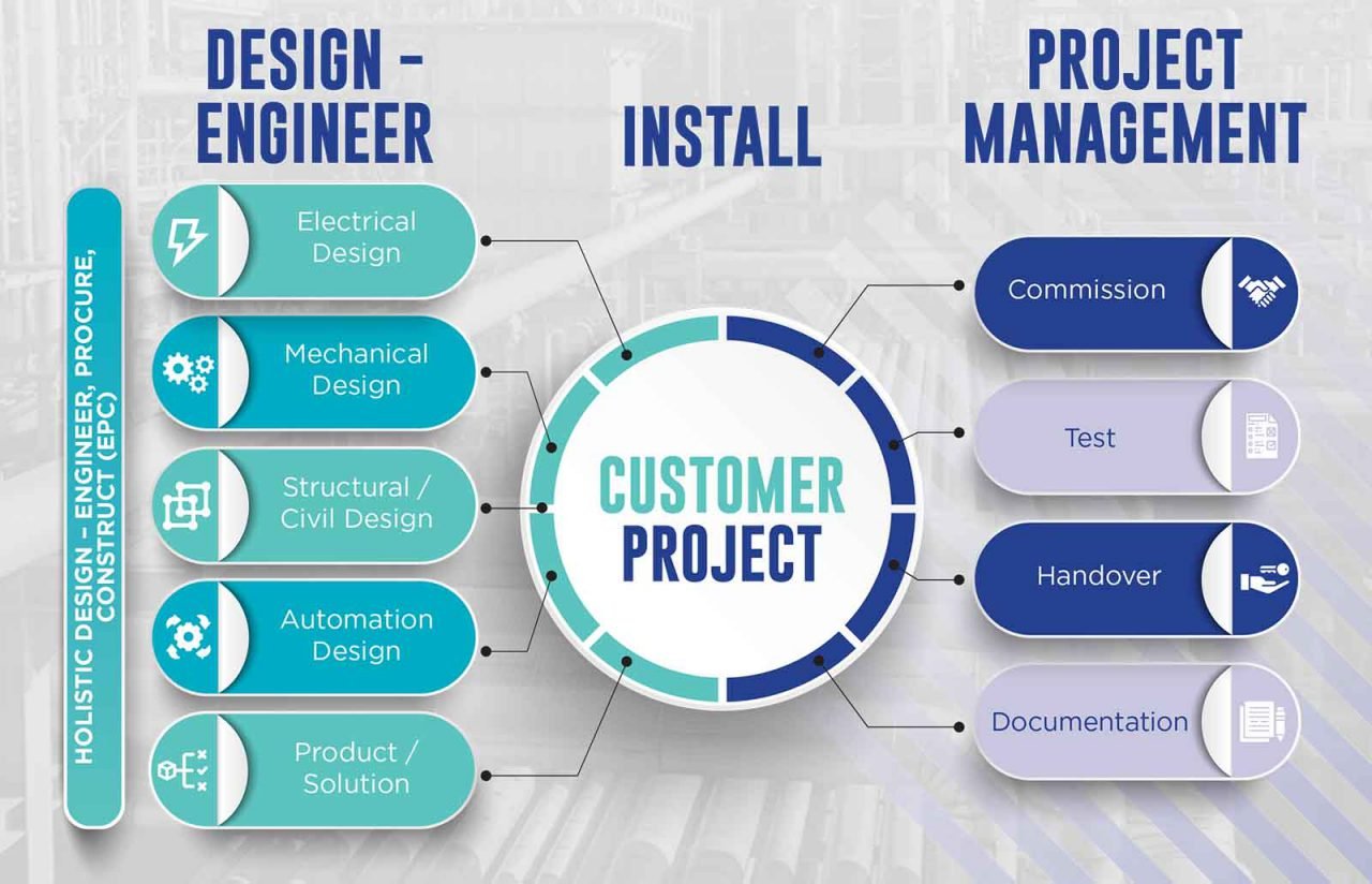 Ark Engineering - Site wide engineering solutions